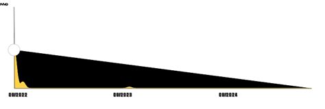 Cve 2022 35598 Exploits And Severity Feedly