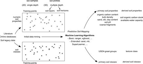 The Future Of Predictive Soil Mapping Predictive Soil Mapping With R