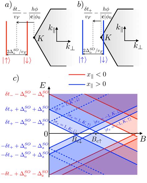 State Quantization Of Charge At Jean Partain Blog