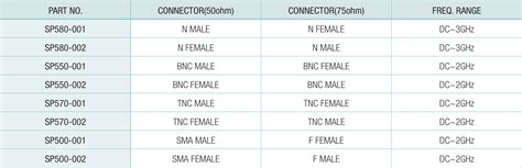 Rf Components Impedance Matching Pad By Isotec