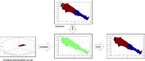 Example Of Discrete Wavelet Transform Dwt And Inverse Dwt Idwt