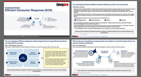 Efficient Consumer Response Ecr Ppt Slide Deck