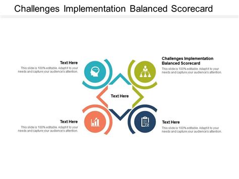Challenges Implementation Balanced Scorecard Ppt Powerpoint