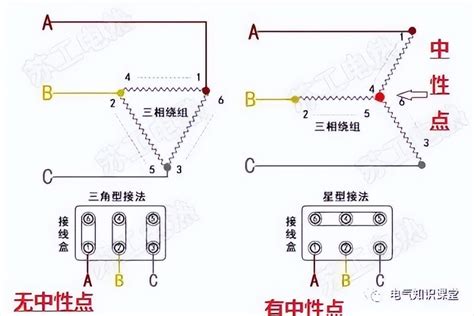 4张图带你了解清楚中性点与零点中性线的区别 哔哩哔哩