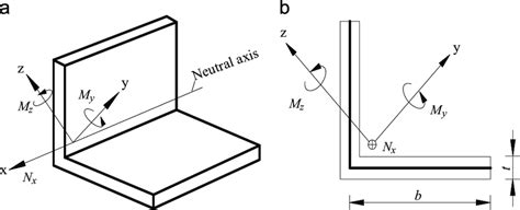 Angle Section A Internal Forces And B Idealization Of Equal Angle