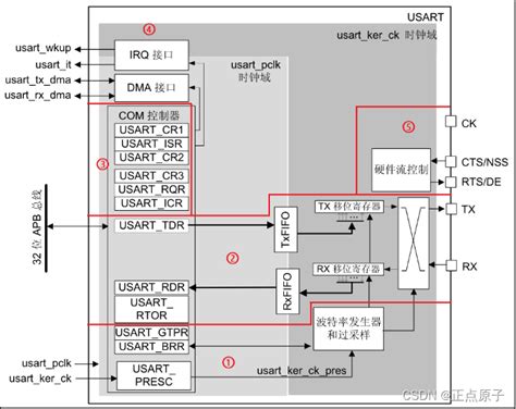 【正点原子stm32连载】第十七章 串口通信实验 摘自【正点原子】minipro Stm32h750 开发指南v11stm32h723