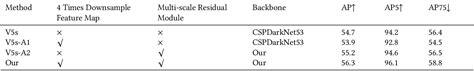 Table 1 From Infrared Sea Surface Ship Target Detection Algorithm Based On Improved Yolov5