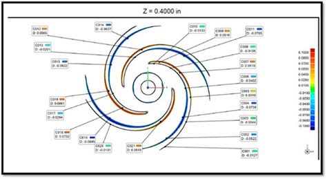 Achieving Superior Casting Precision With Advanced Simulation And Achieving Superior Casting Precision With Advanced Simulation And