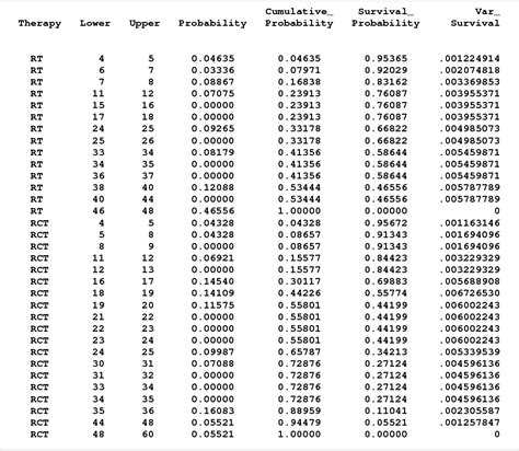 figure 1 from analyzing interval censored survival data with sas