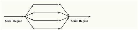Schematic Of A Parallelisation Of A For Loop Download Scientific Diagram