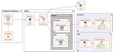 Hypertext Model For Answering To A Query Download Scientific Diagram