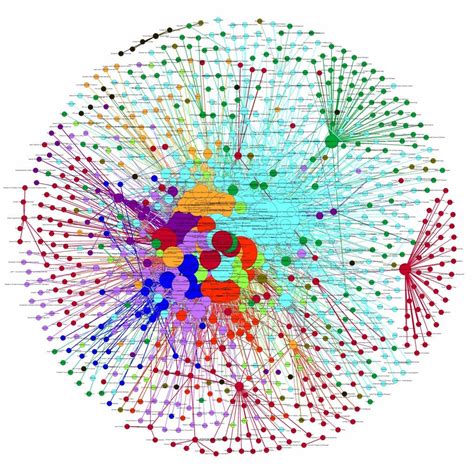 Social Network Analysis The Samurai Way By Argonyte Rixed Labs Medium