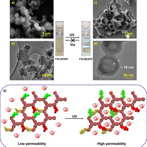 Design And Synthesis Of Spiropyran Functionalized Cof A Synthetic Download Scientific Diagram