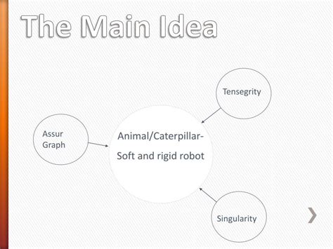Ppt A Model Of Caterpillar Locomotion Based On Assur Tensegrity Structures Powerpoint