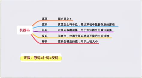 王道 计算机组成原理笔记 第2章 数据的表示和运算王道书上移位习题有的直接把符号位移走了 Csdn博客