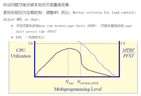 【操作系统笔记】os虚拟内存页面置换算法06 宅男 屌丝 程序员