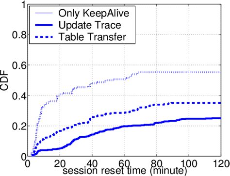 Figure 1 From Low Rate Tcp Targeted Dos Attack Disrupts Internet