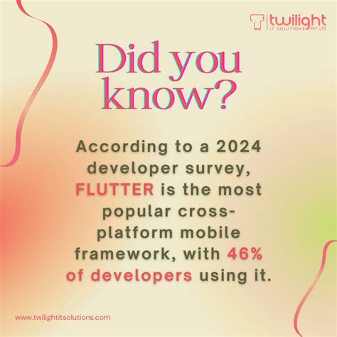 Flutter Appdevelopment Mobileapps Crossplatform Techfact