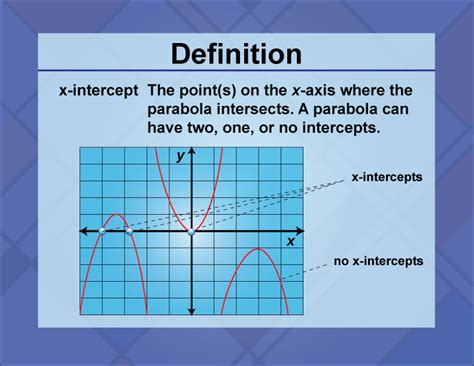 Definition Quadratics Concepts X Intercept Media4math