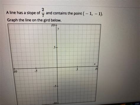 Solved A Line Has A Slope Of And Contains The Point Chegg Com