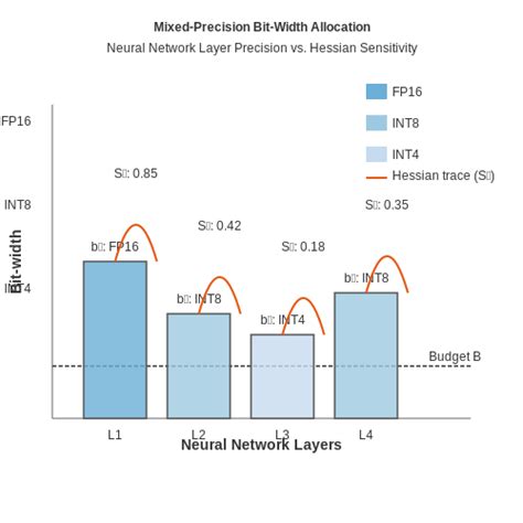 Quantization Aware Training Ai Tutorial Next Electronics