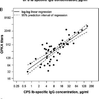 Abbreviation SE Standard Error Download Scientific Diagram