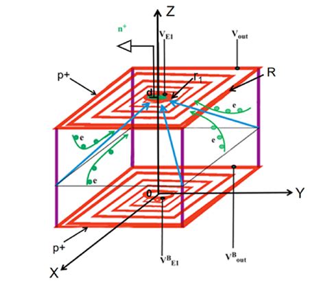 Structure Schematic Diagram Download Scientific Diagram