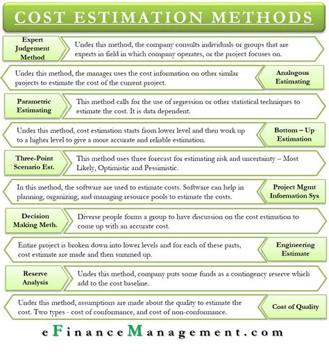 Cost Estimation Methods All You Need To Know