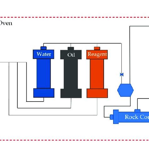 Diagram Of Plugging Performance Test Equipment Download Scientific Diagram