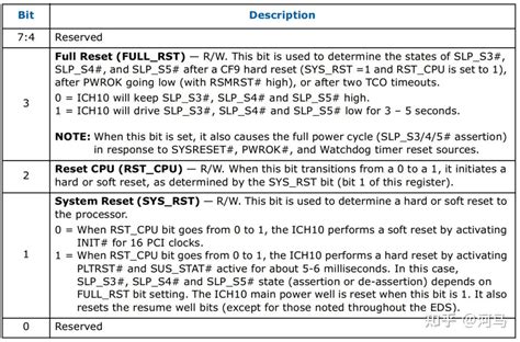 Qemu如何实现虚拟机关机和重启 知乎