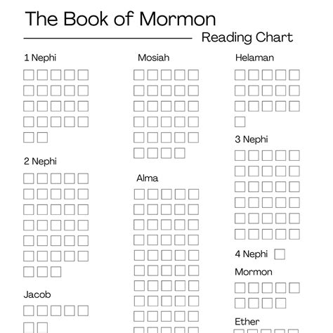 Free Book Of Mormon Reading Chart Missionary Mom Co