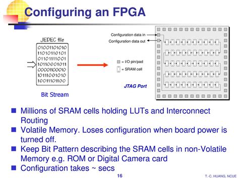 Introduction To Vlsi Design Logic Arrays Ppt Download