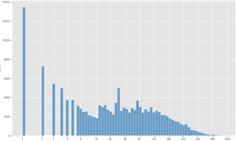 Matplotlib Set Ticks With Logarithmic Scale Stack Overflow