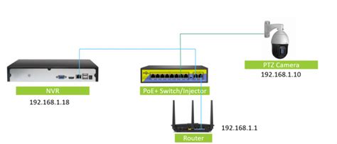 How To Connect Your IP Camera To A Hikvision NVR Sunba Technology