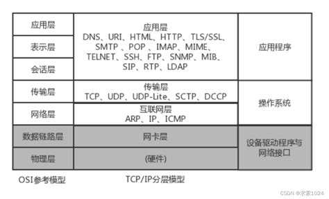 java网络编程 csdn博客