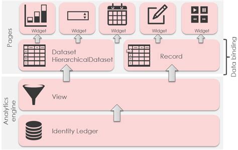 Data Binding Radiant Logic Documentation