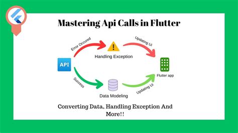 Mastering Api Calls In Flutter Converting Data To Models And Handling