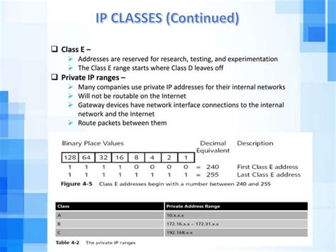 Ip Addressing And Subnetting Ppt Pptx Computer Networking Computing