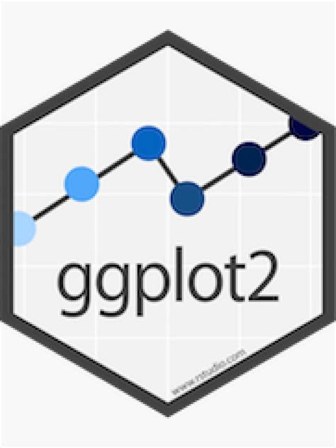 Ggplot2 Tidyverse Library Sticker For Sale By Taivop Redbubble