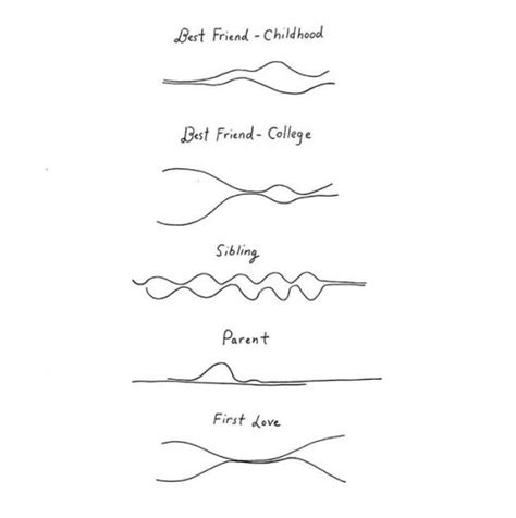 Brandnude Relationship Lines