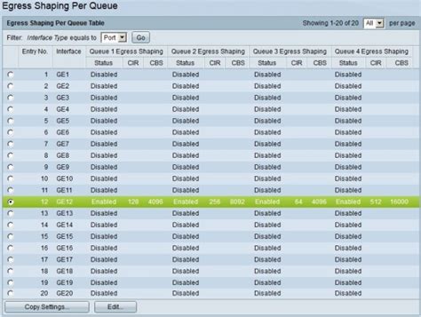 Quality Of Service Qos With Dscp Trust Mode Configuration On The 200