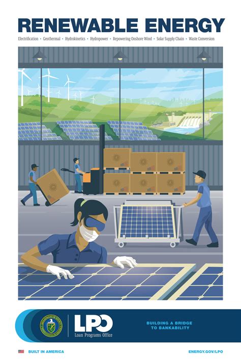 Posters Department Of Energy