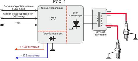 Сверх мощное Зажигание Zv 1 Dc Cdi Павел 52777 Дзен