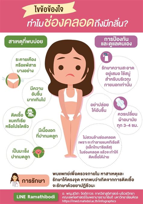 ปักพินในบอร์ด สุขภาพ โรคภัย ไข้เจ็บ