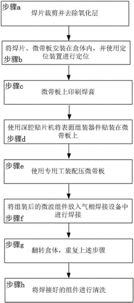 Surface Assembly Method For Deep Cavity Microwave Component Eureka