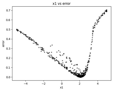 Github Robh96evopt User Friendly Black Box Numerical Optimisation