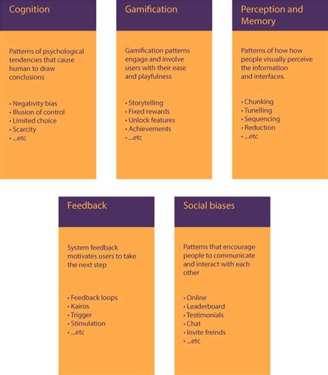 Ux Design Patterns As A Key To Satisfied Users
