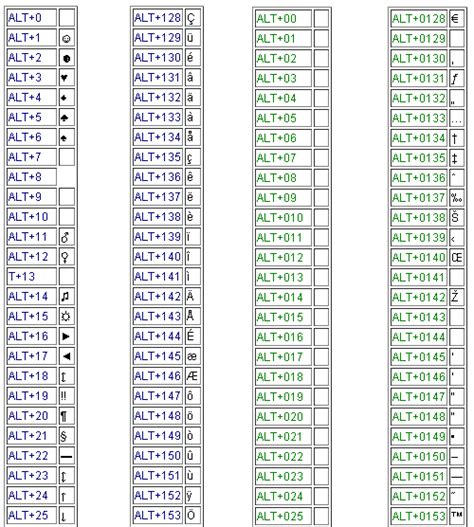 Menulis Simbol Huruh Yang Tidak Ada Di Keyboard Kode Ascii Lengkap 97680 The Best Porn Website
