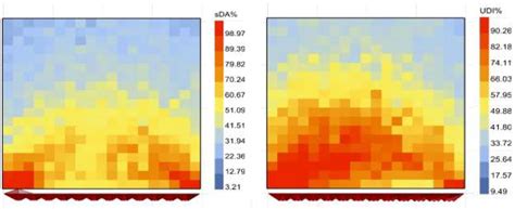 Parametric Based Multi Objective Optimization Workflow Daylight And