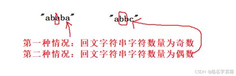 【oj题解】最长回文子串 Csdn博客